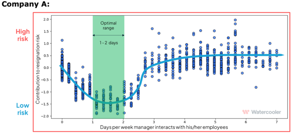 Hands-On or Hands-Off: Which Leadership Style Is Better? - Simon Sinek