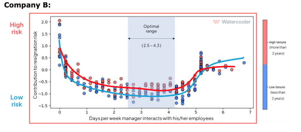 Hands-On or Hands-Off: Which Leadership Style Is Better? - Simon Sinek
